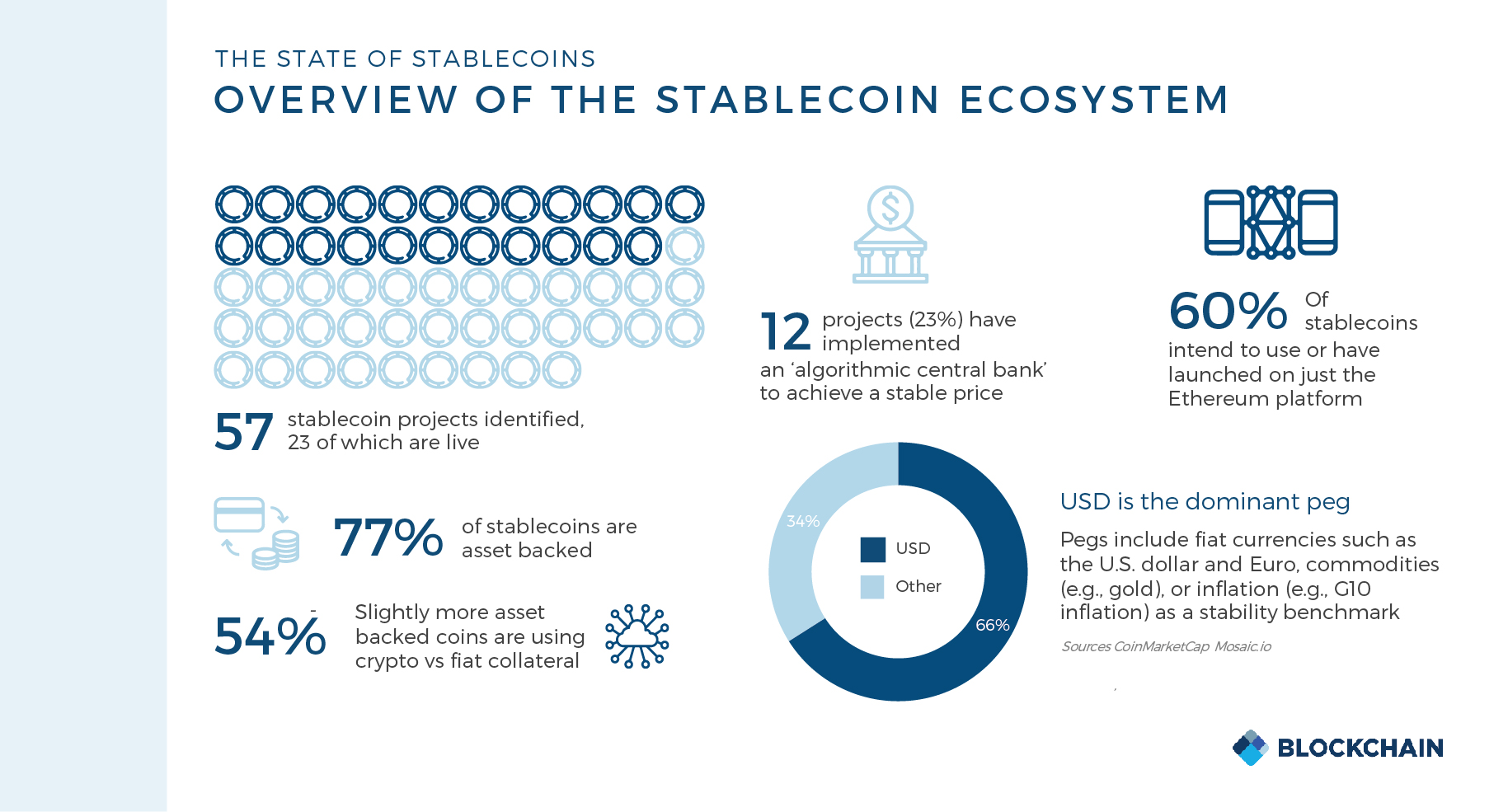 Digital Currencies, Blockchain and the Future of Money | DataDrivenInvestor