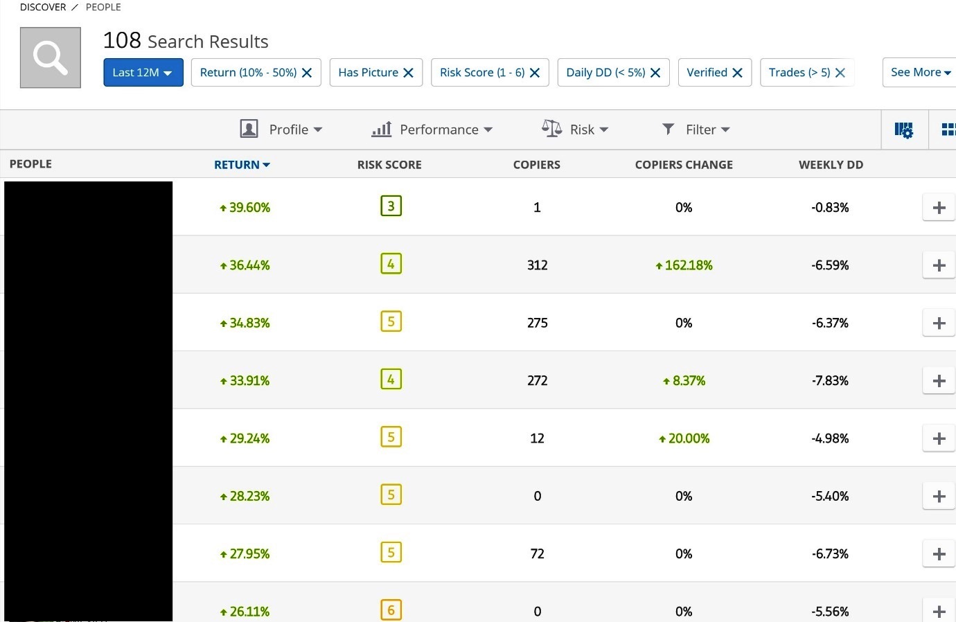 The Ultimate Guide to eToro | DataDrivenInvestor