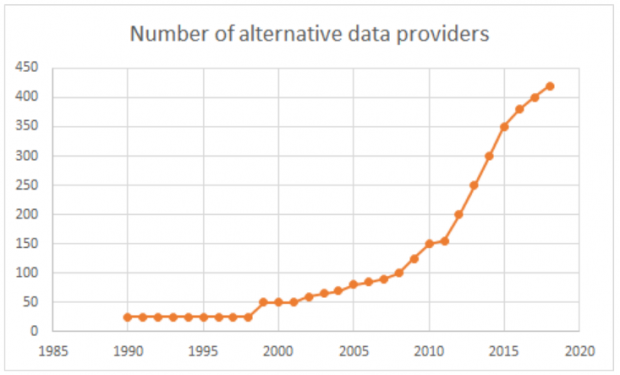 What is Alternative Data? The Complete Guide | DataDrivenInvestor
