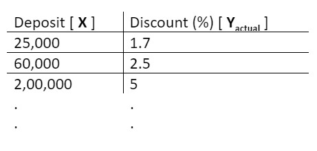 How does a Machine Learn? | DataDrivenInvestor