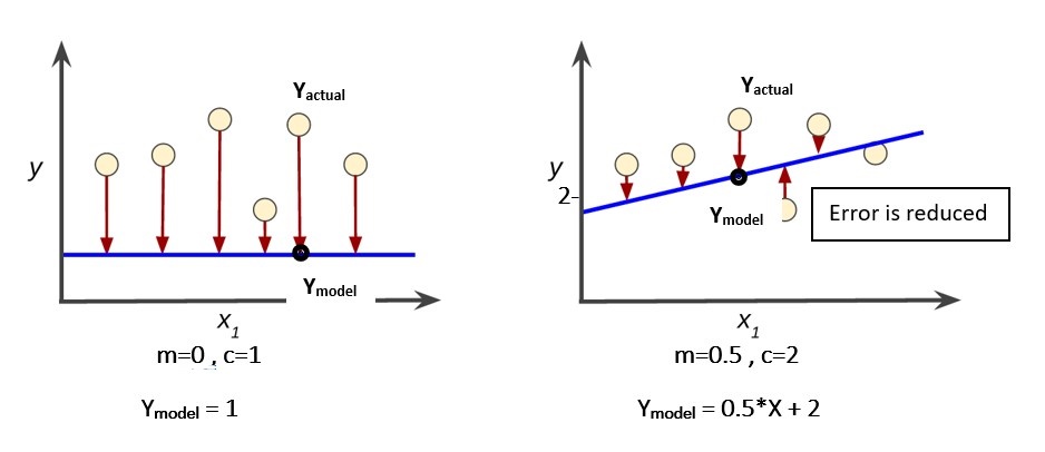 How does a Machine Learn? | DataDrivenInvestor