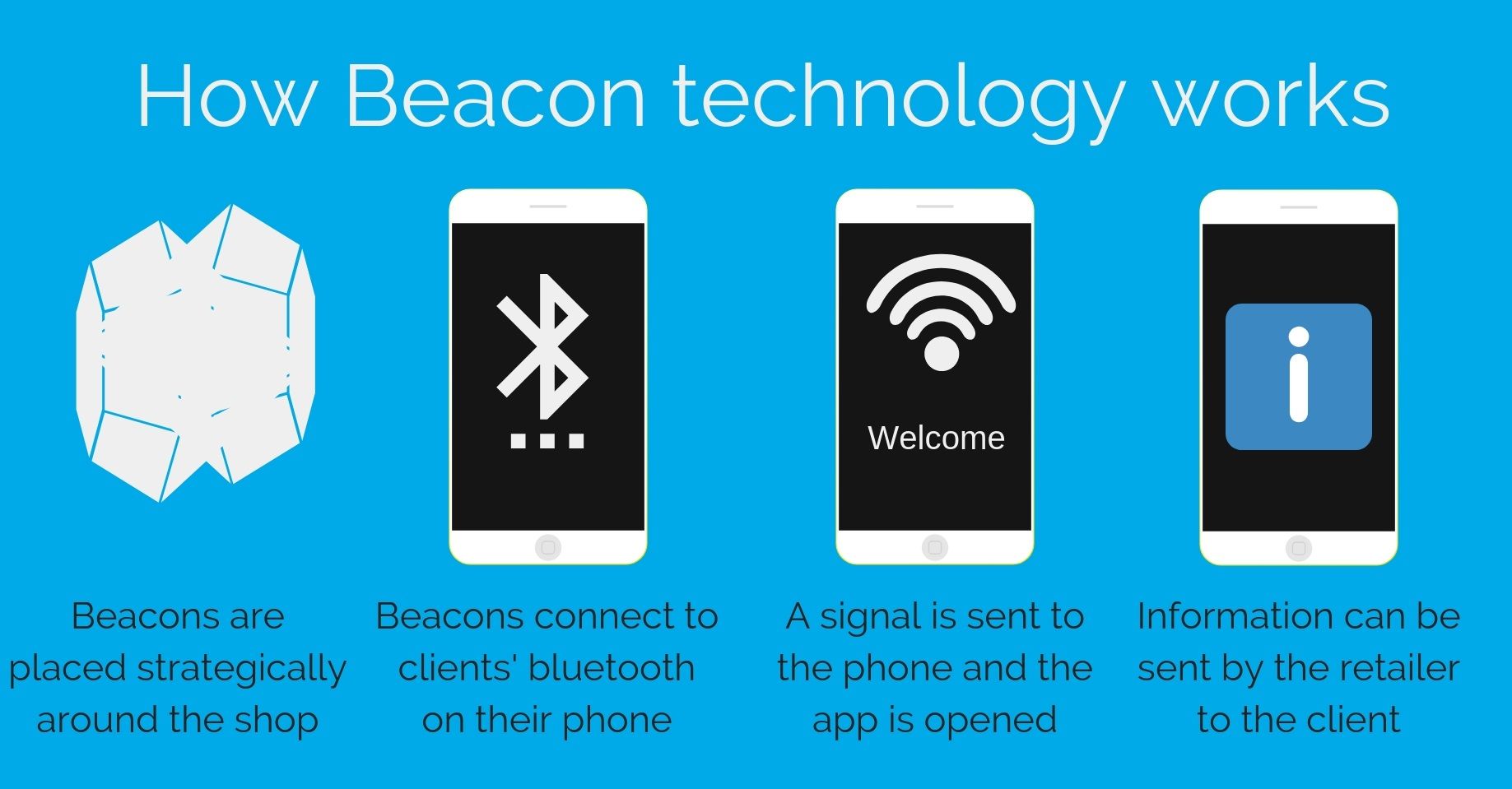 Mobile App Development Trends to Follow in 2020 | DataDrivenInvestor